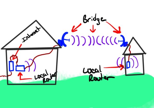 How to bridge a Wifi connection | Susquehannasignal